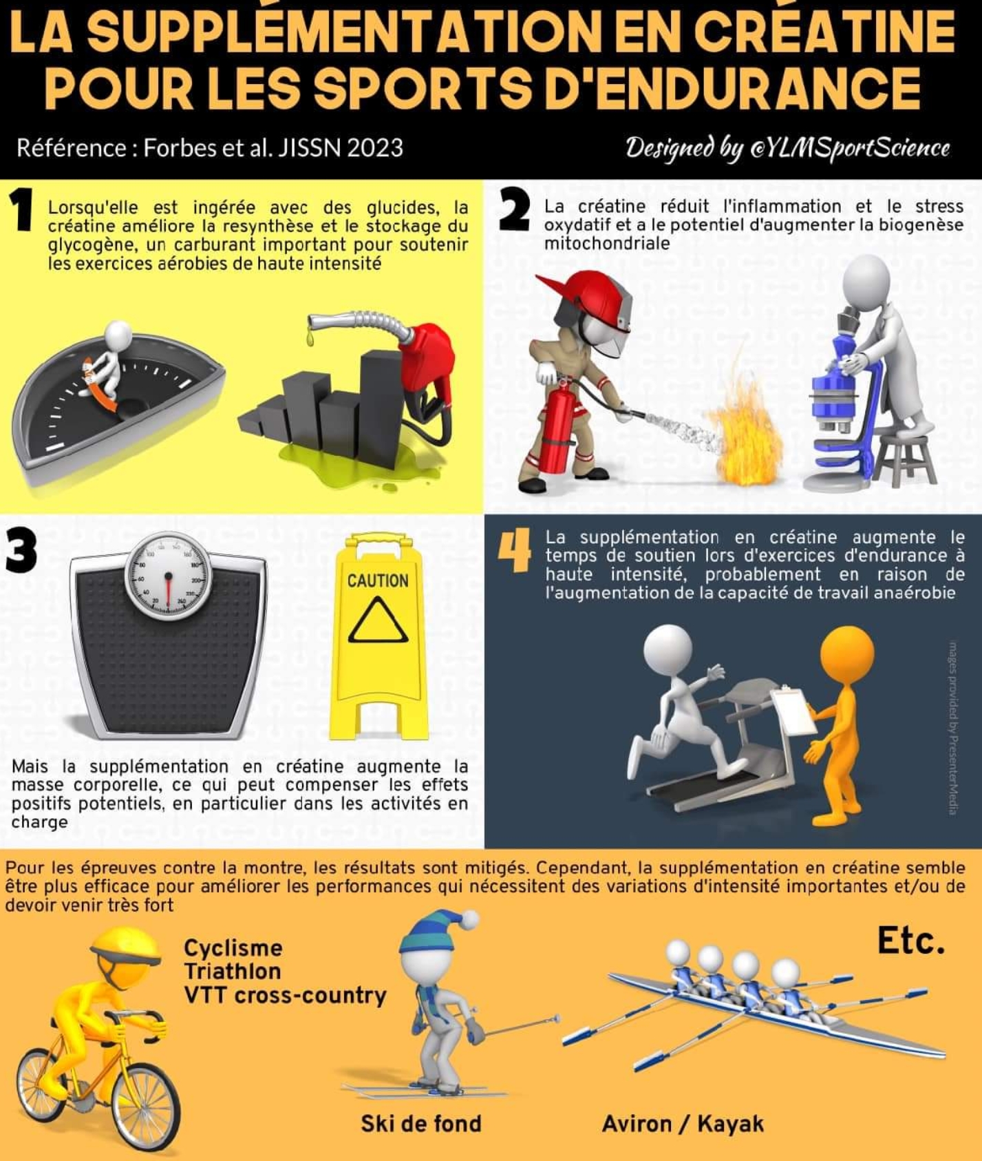 La Créatine - Pascal Damette